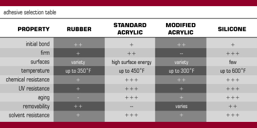 Adhesive Tape Basics Tutorial How To